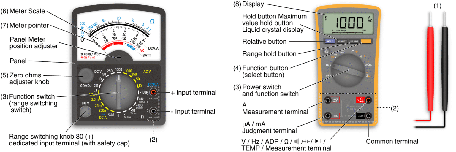 Experiment:Using Manual and Digital Multimeter – مبادرة معامل قسم الفيزياء